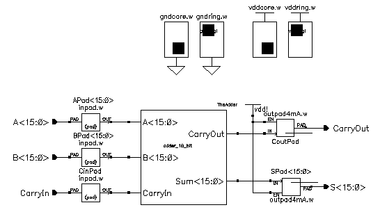 Place and Route tutorial