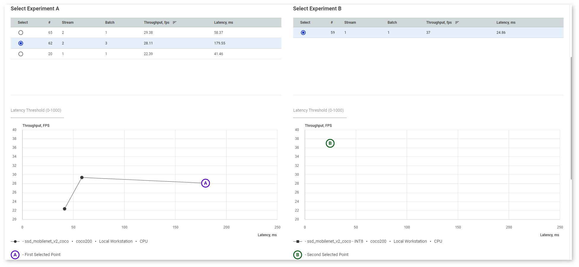 Compare Performance between Two Versions of a Model — OpenVINO™ documentation