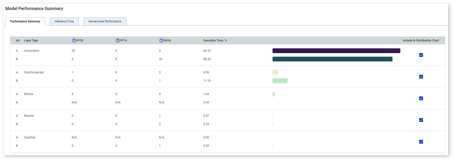Compare Performance between Two Versions of a Model — OpenVINO™ documentation