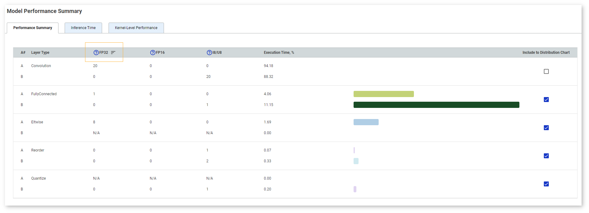 Compare Performance between Two Versions of a Model — OpenVINO™ documentation